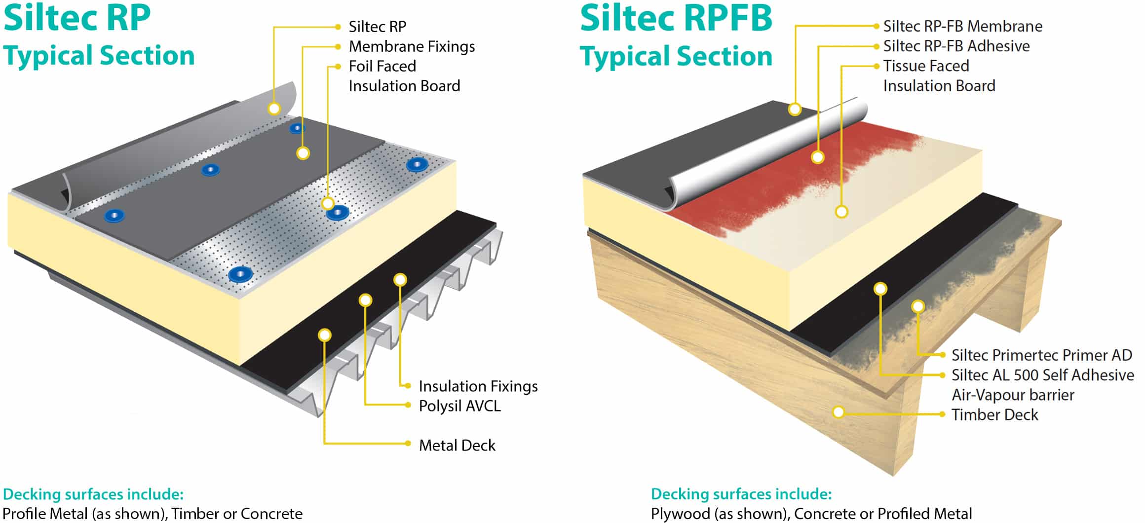 Single Ply PVC Waterproofing | Siltec UK